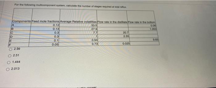 Solved For the following multicomponent system, calculate | Chegg.com