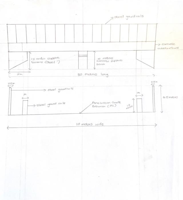 Solved 50m long and 10m wide bridge with a 10m concrete | Chegg.com