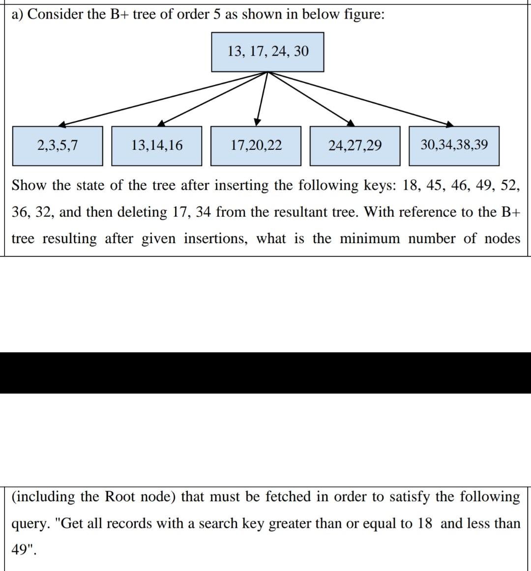 Solved Consider the B+ tree of order 5 as shown in below | Chegg.com