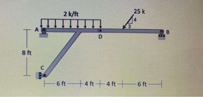 Solved Determine the reactions at support C of the | Chegg.com