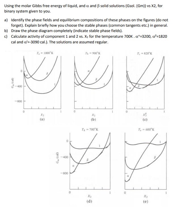 Solved Using the molar Gibbs free energy of liquid, and a | Chegg.com