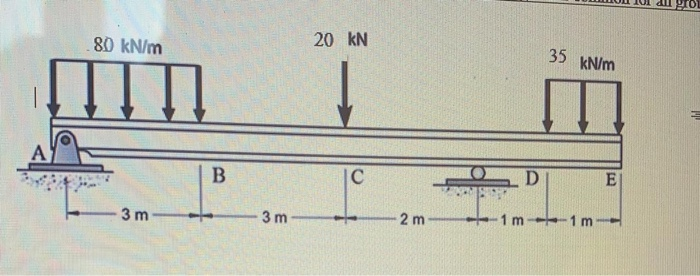 Solved 20 KN 80 kN/m 35 kN/m A 1 / // B 3 m - 3 m mE-m = | Chegg.com