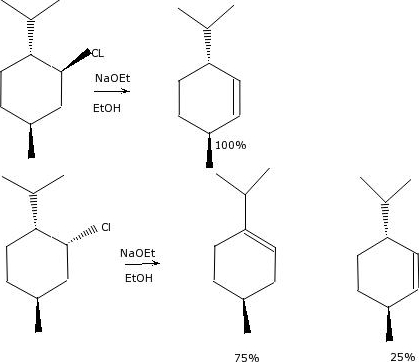 Solved Consider the following ELIMINATION reactions of | Chegg.com