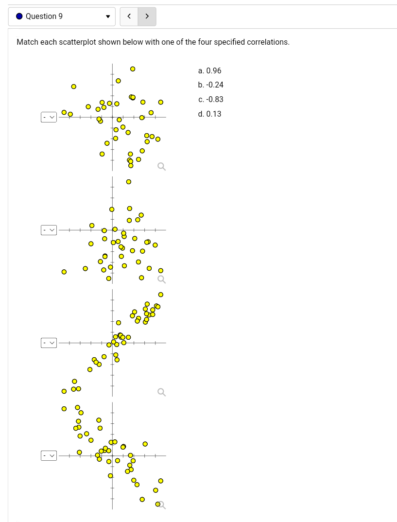 Solved Match each scatterplot shown below with one of the | Chegg.com