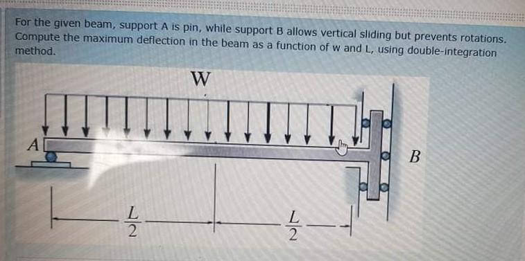 Solved For the given beam, support A is pin, while support B | Chegg.com