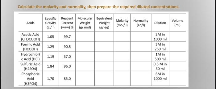Solved Calculate the molarity and normality, then prepare | Chegg.com