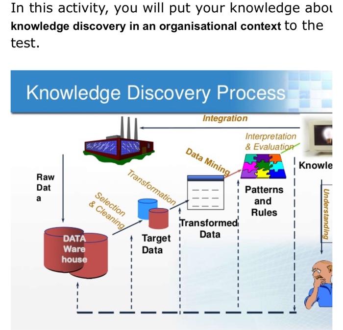 Solved In this activity, you will put your knowledge aboı | Chegg.com