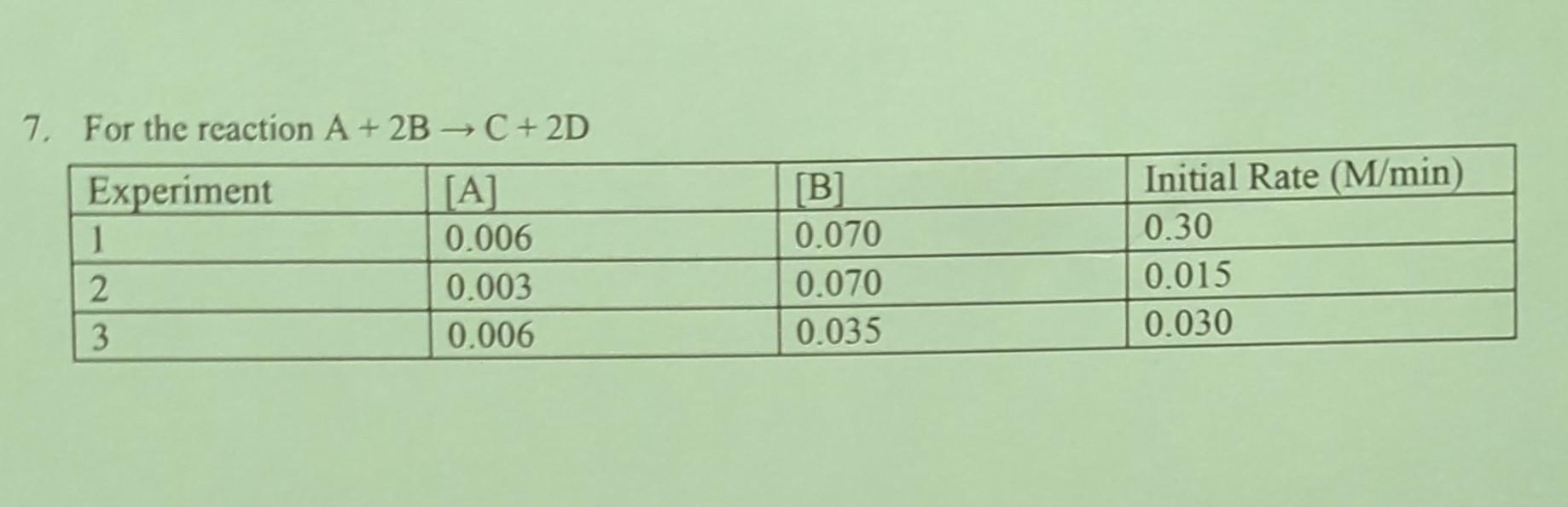 For the following problem, write the rate law and | Chegg.com