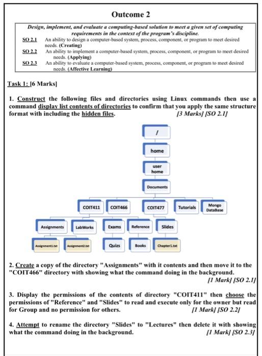 Solved 1. Construct the following files and directories | Chegg.com