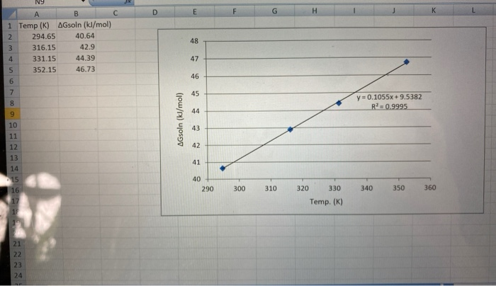 Solved how do i find delta H and delta S from this graph? | Chegg.com