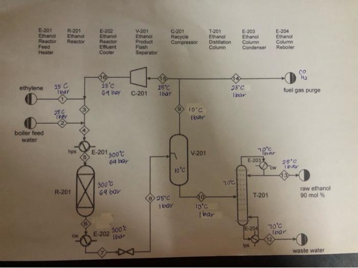 Solved Describe this process of Ethanol production based on | Chegg.com
