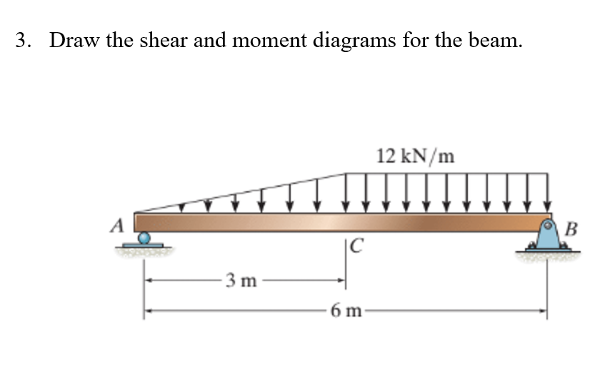 Solved Draw the shear and moment diagrams for the beam. | Chegg.com