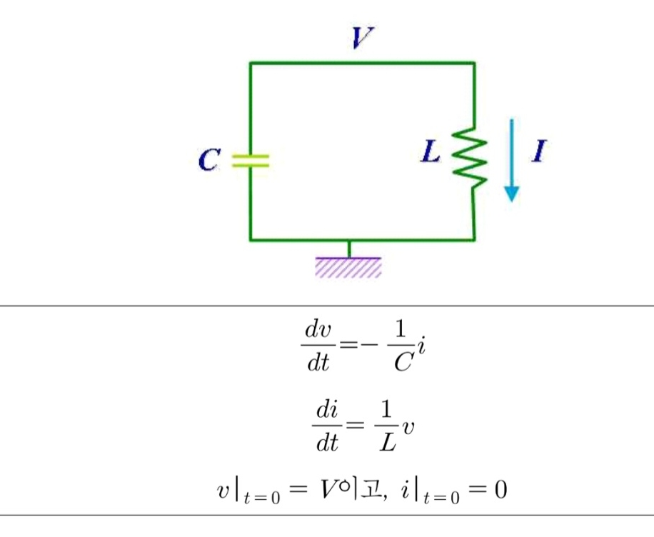Solved I need to solve Kirchhoff's law through the time | Chegg.com