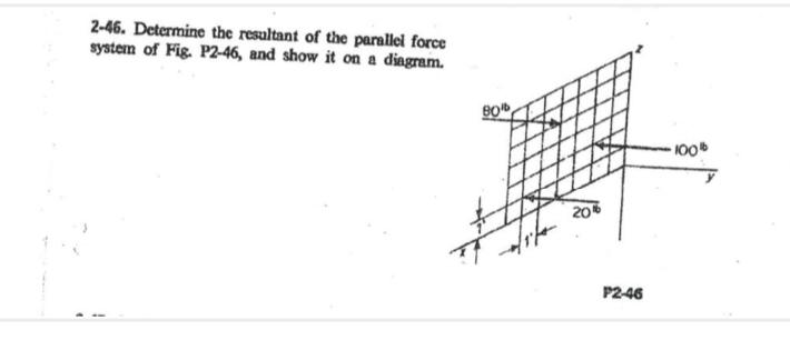 2-46. ﻿Determine the resultant of the parallel force | Chegg.com