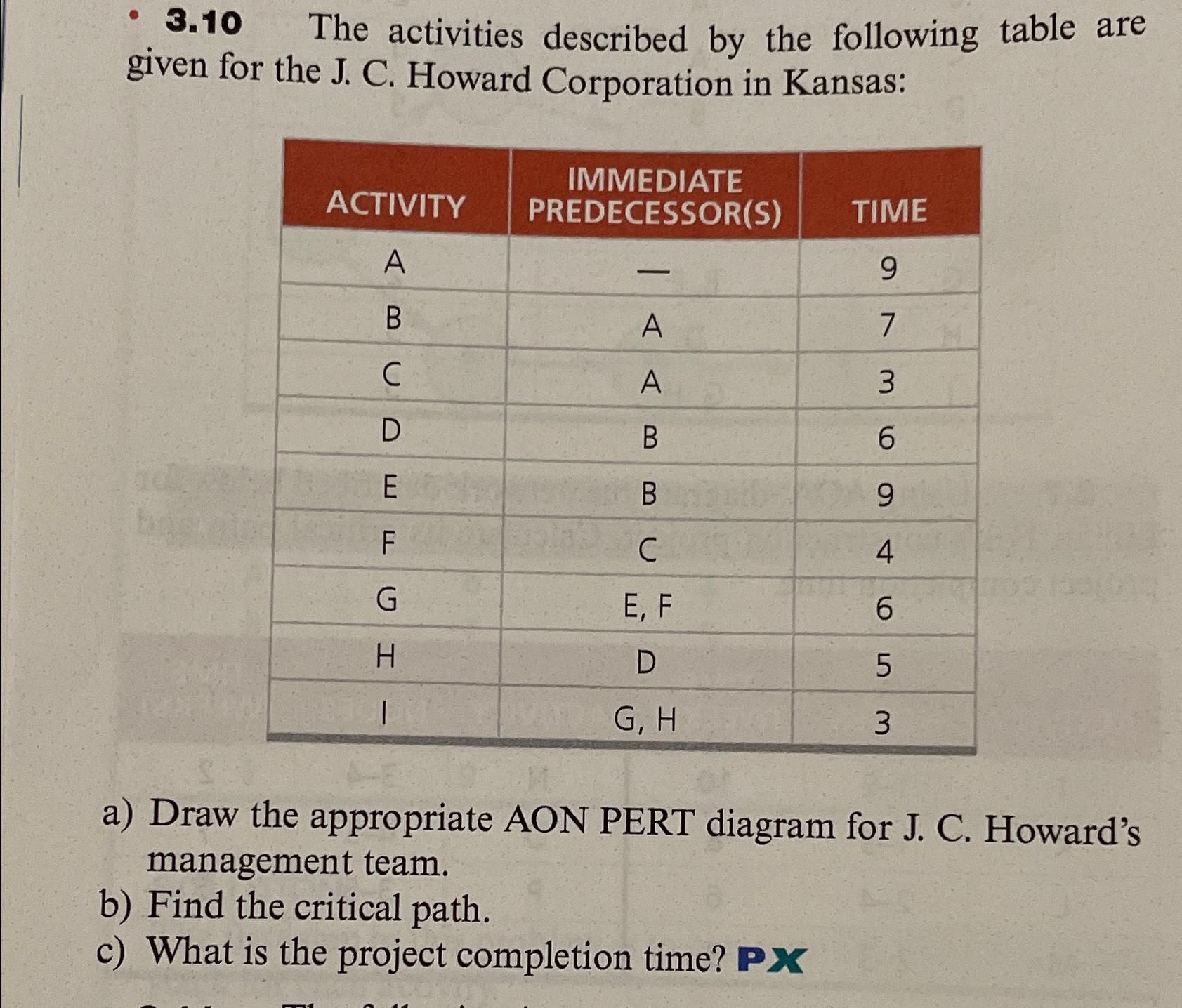 Solved 3.10 ﻿The activities described by the following table | Chegg.com