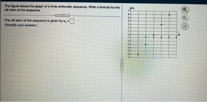Solved The figure shows the graph of a finite arithmetic | Chegg.com