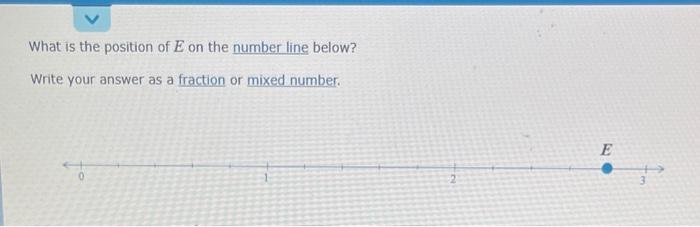 Solved What is the position of E on the number line below? | Chegg.com