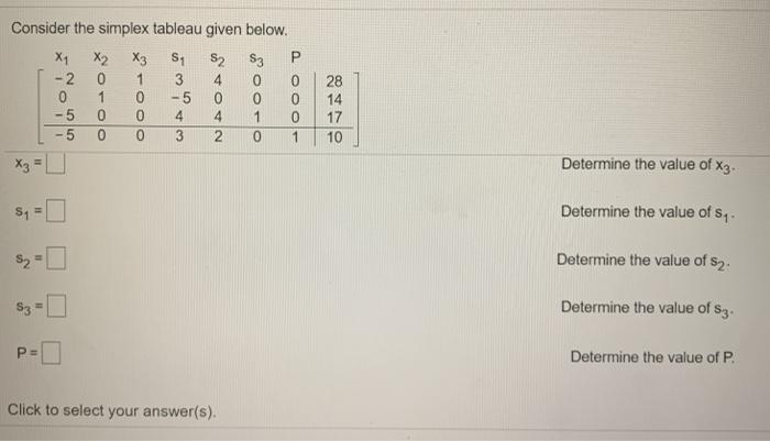 Solved Consider the simplex tableau given below. X1 X2 X3 S1 | Chegg.com