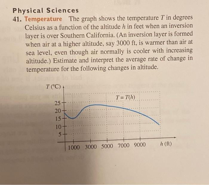 Solved Physical Sciences 41. Temperature The graph shows the | Chegg.com