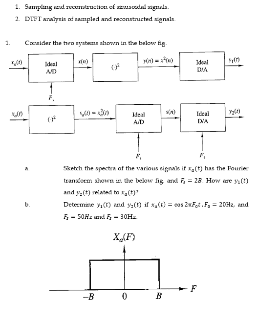Solved Sampling And Reconstruction Of Sinusoidal