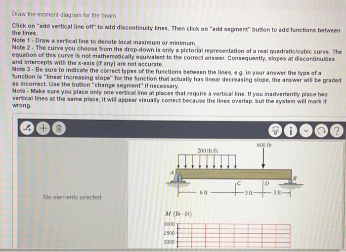 Solved No elements selected Add discontinuity lines and | Chegg.com