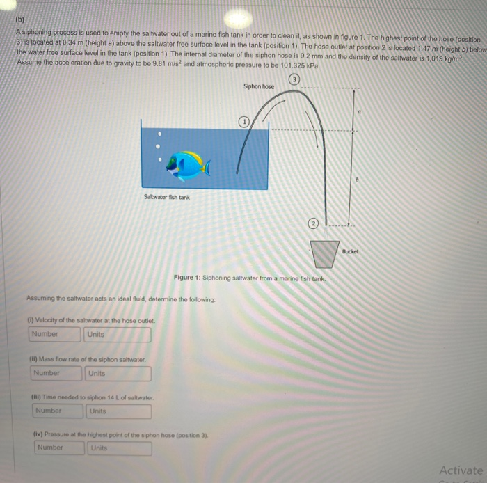 Solved A siphoning process is used to empty the saltwater | Chegg.com