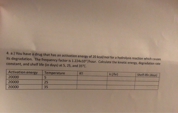 2. Derive the shelf-life equation for first-order | Chegg.com