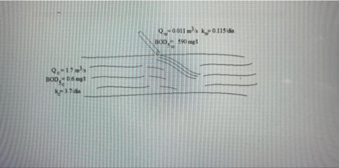Solved A discharge from a food factory resulted in a BOD; of | Chegg.com
