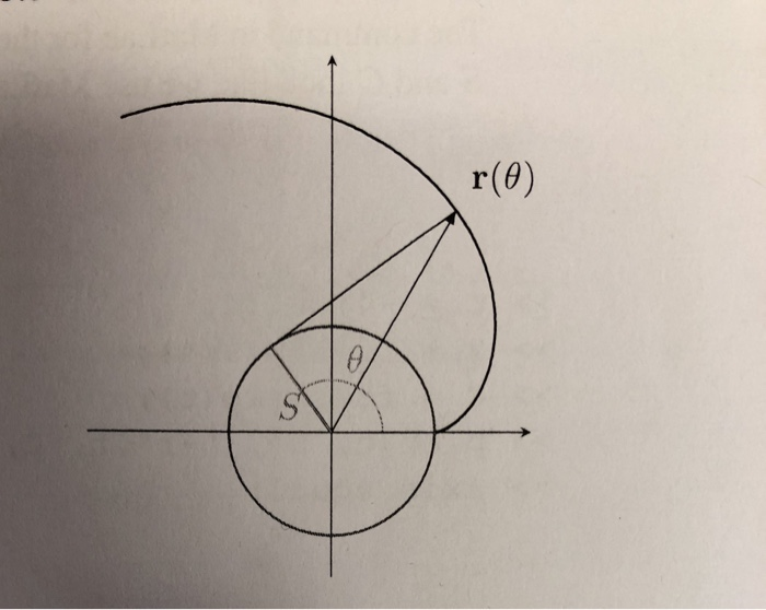 - (13.3) Consider the circle involute of Exercise 25. | Chegg.com