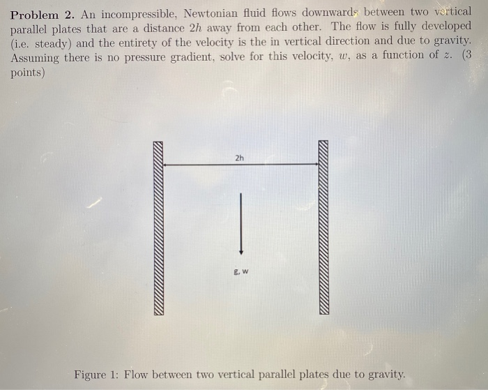 Solved Problem 2. An incompressible, Newtonian fluid flows | Chegg.com