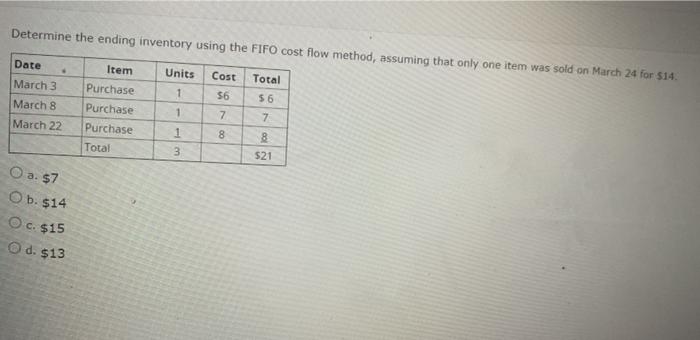 Solved Determine the ending inventory using the FIFO cost | Chegg.com