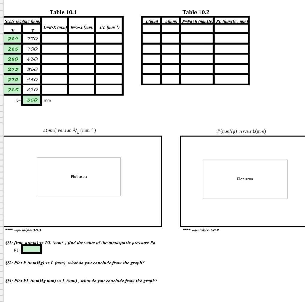 Table 10.1 Table 10.2 Scale reading mm. Limum) mm | Chegg.com