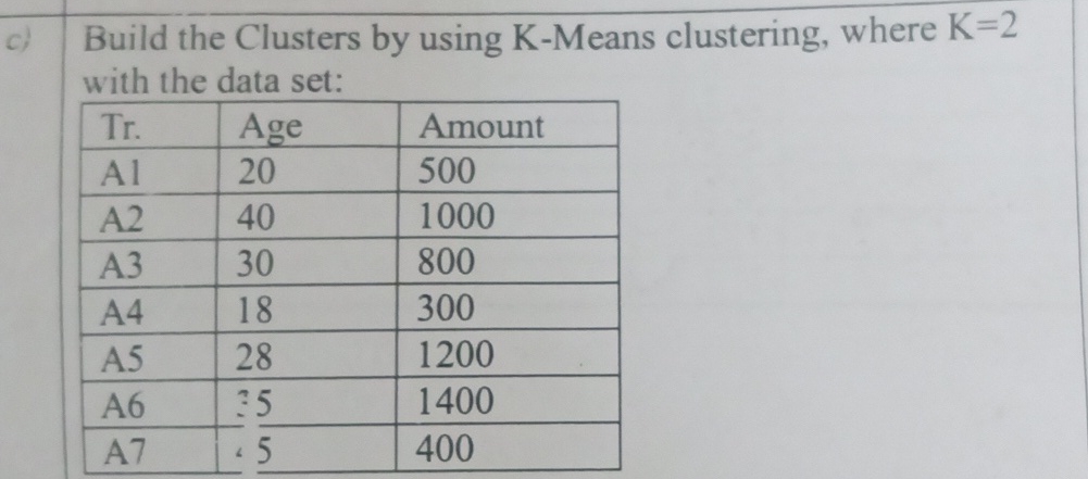 Solved Build the Clusters by using K-Means clustering, where | Chegg.com
