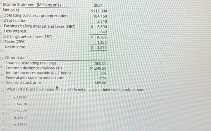 Solved The balance sheet and income statement shown below | Chegg.com