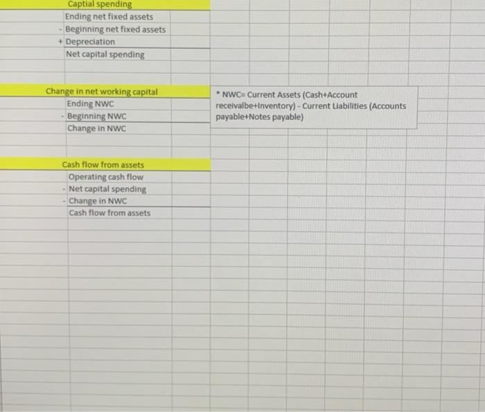 Solved CASE STUDY 1 Cash Flows and Financial Statements at | Chegg.com