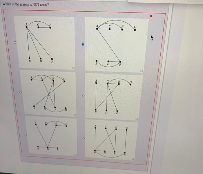 Solved Which of the graphs is NOT a tree? 8 | Chegg.com