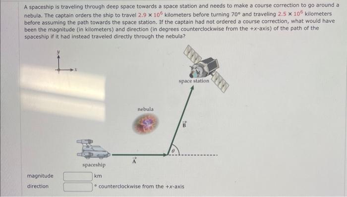 Solved A spaceship is traveling through deep space towards a | Chegg.com