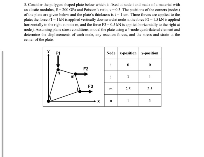 Solved 5. Consider the polygon shaped plate below which is | Chegg.com