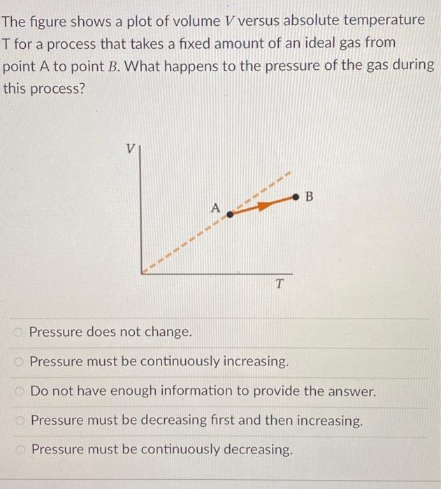 Solved The figure shows a plot of volume V versus absolute | Chegg.com
