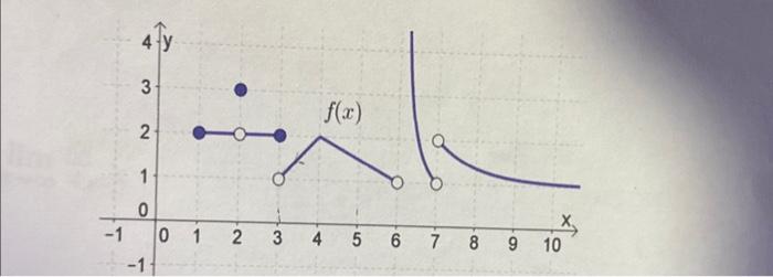 Solved with this graph, i need to know the limit for lim | Chegg.com