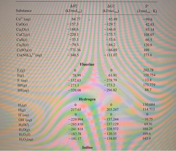 Solved Please calculate the Ksp, lnKsp(the method is | Chegg.com