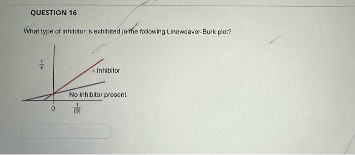 Solved What type of inhibitor is exhibited in the following | Chegg.com