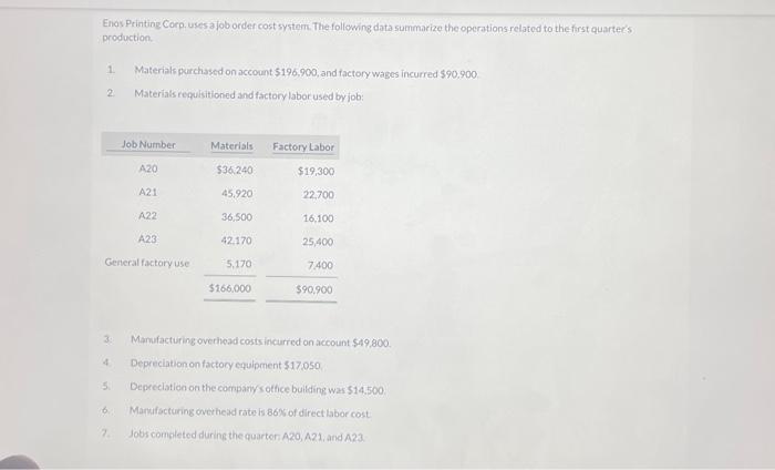 Solved Enos Printing Corp, uses ajob order cost system. The | Chegg.com