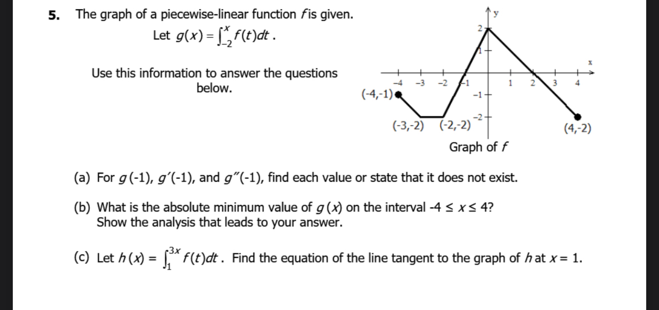 Solved The Graph Of A Piecewise Linear Function F ﻿is 