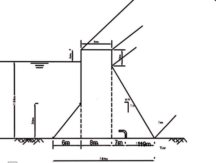 Solved Q3// Determine the heel and toe stresses and the | Chegg.com