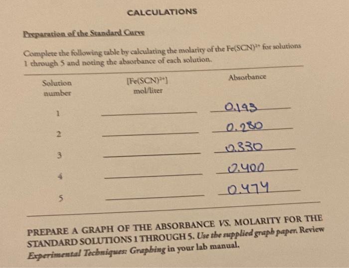 Solved Table I. Composition of Solutions for Calibration | Chegg.com