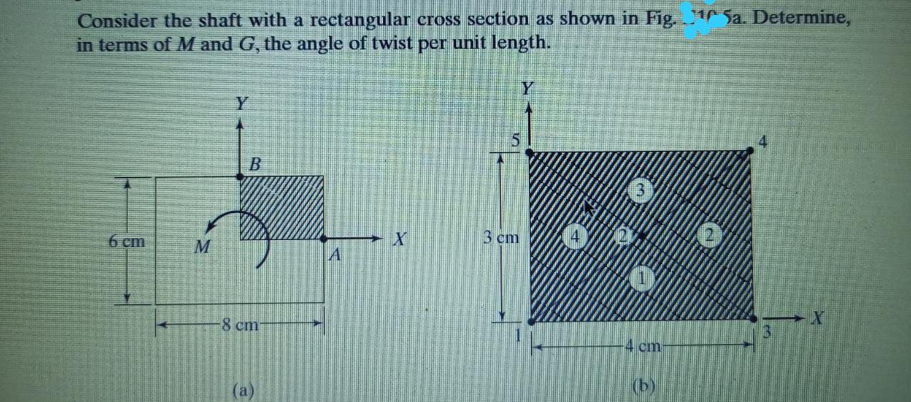 Solved Consider the shaft with a rectangular cross section | Chegg.com