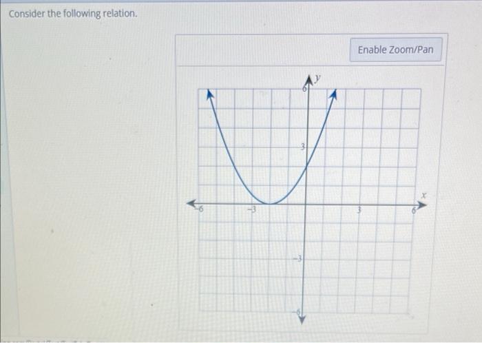 Solved determine the domain and range for the relation in | Chegg.com