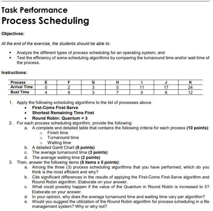 Solved Task Performance Process Scheduling Objectives: At | Chegg.com