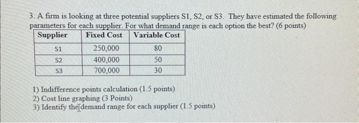 Solved 3. A firm is looking at three potential suppliers S1, | Chegg.com